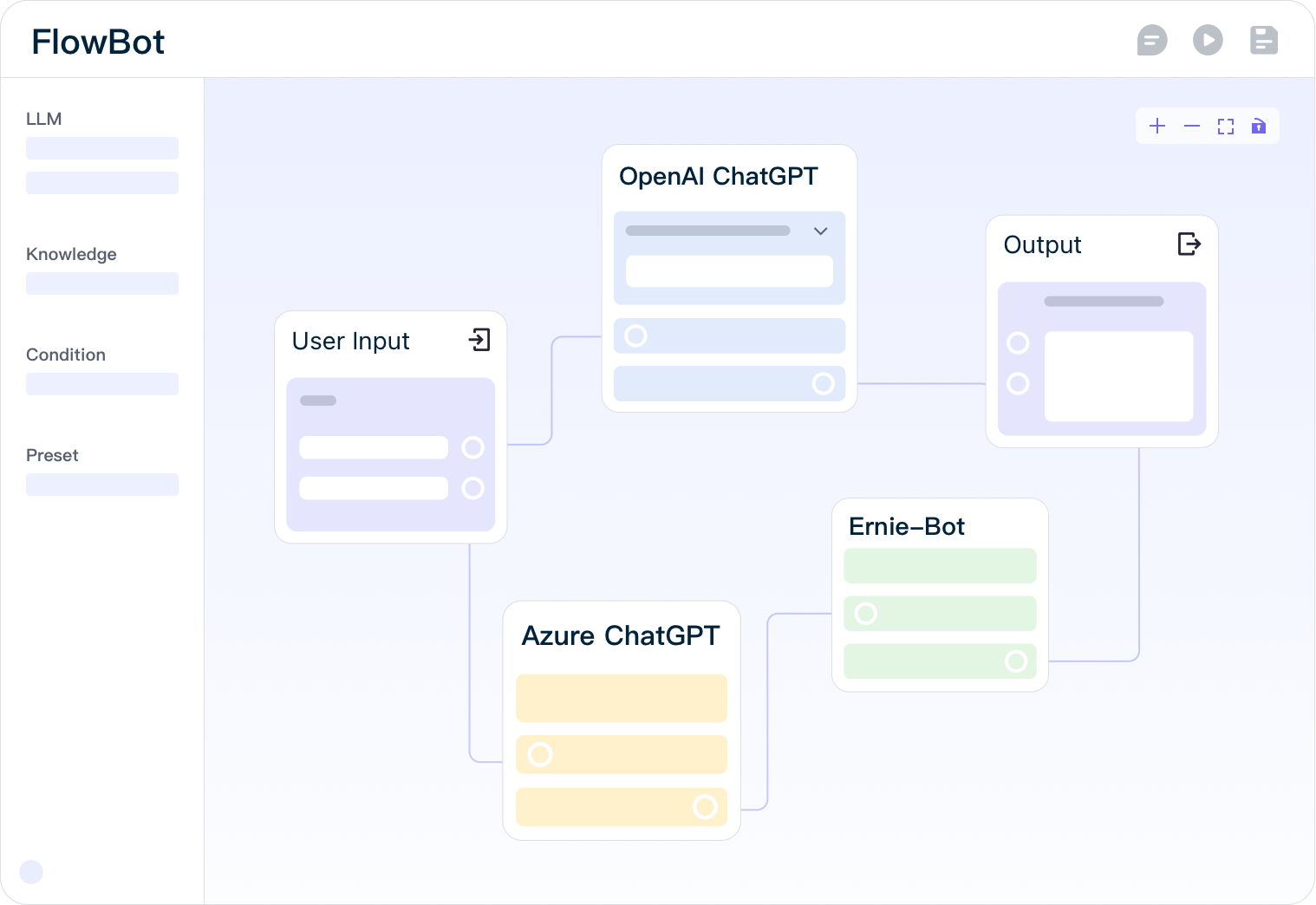 Controllable LLMs Integration with RAG for Diverse Businesses - GPTBots